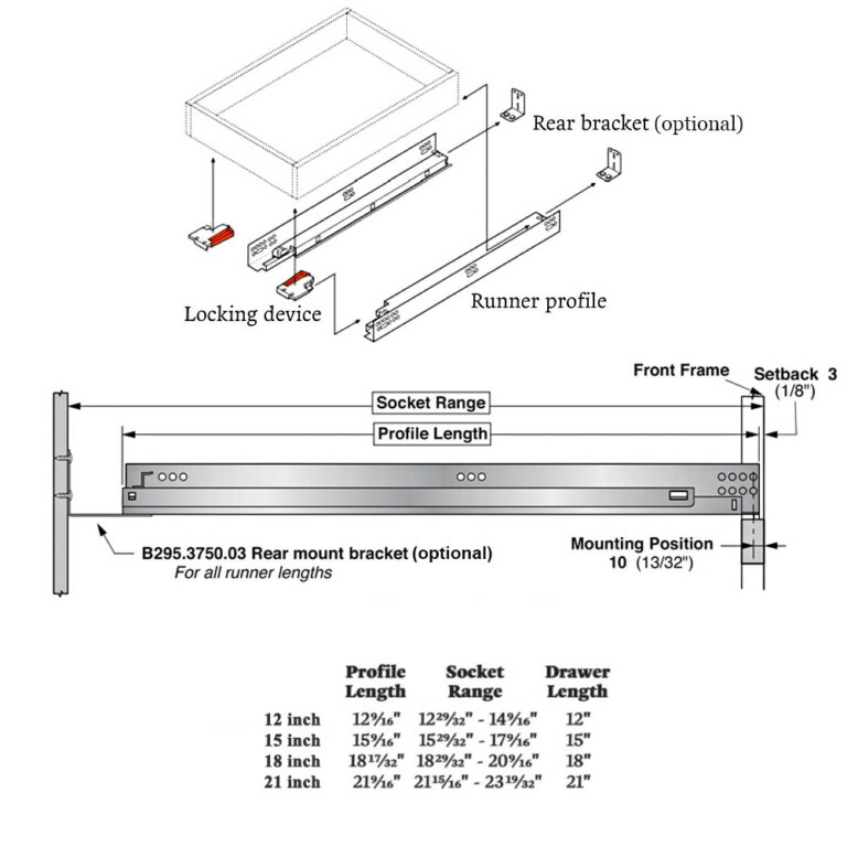 Guides – Custom Built Door